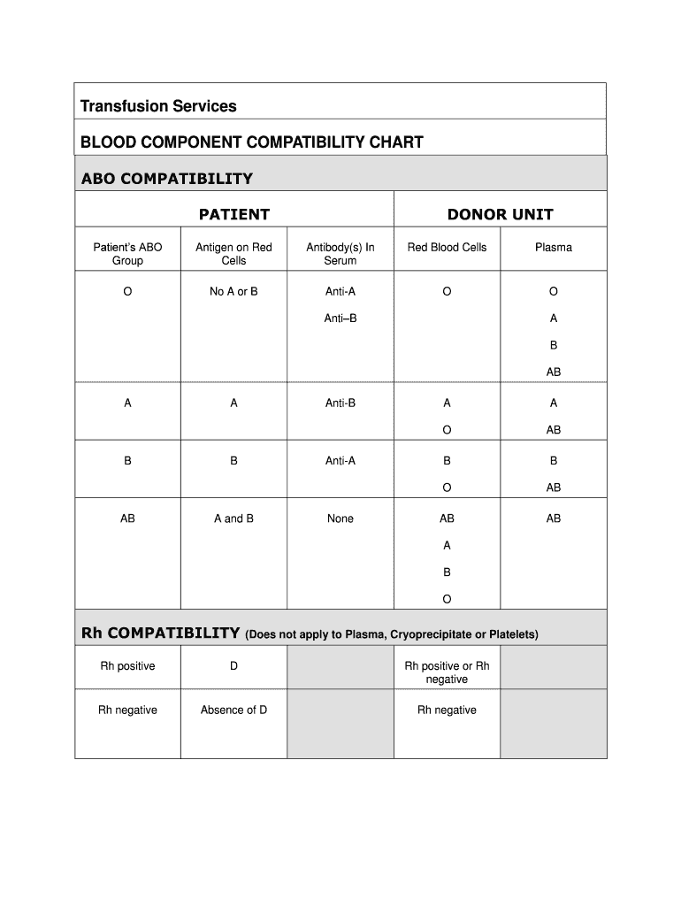 Fillable Online BLOOD COMPONENT COMPATIBILITY CHART Fax Email Print ...