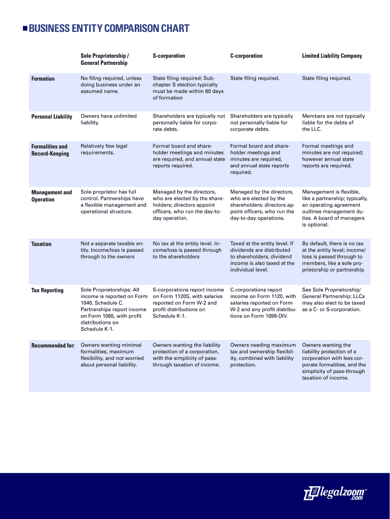 Fillable Online business entity comparison chart - LegalZoom Fax Email ...