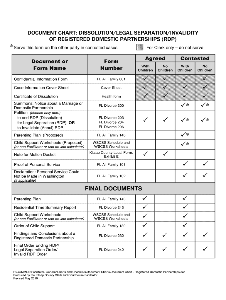 Fillable Online DOCUMENT CHART: DISSOLUTION/LEGAL SEPARATION/INVALIDITY ...