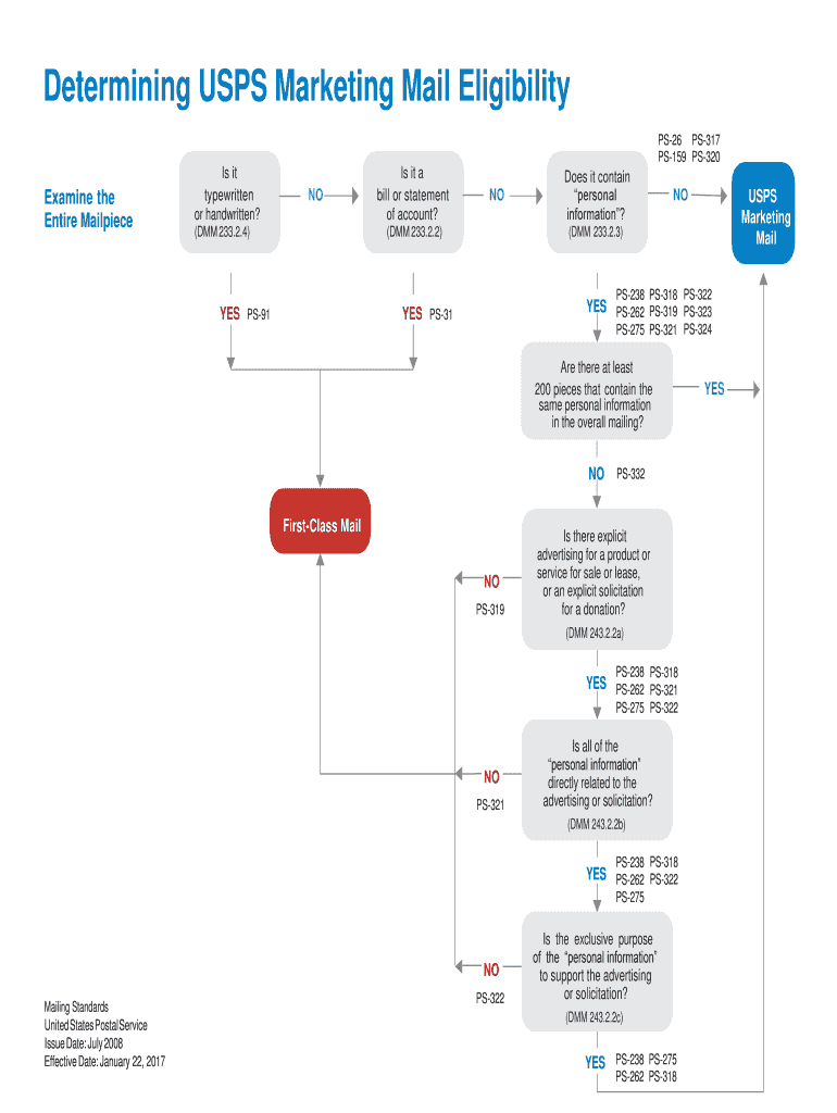 Fillable Online Determining USPS Marketing Mail Eligibility Fax Email ...
