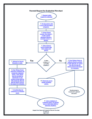 Fillable Online Parental Request for Evaluation Flowchart - Esc20.net ...