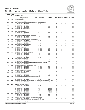 Fillable Online Civil Service Pay Scale - Alpha by Class Title - CalHR ...