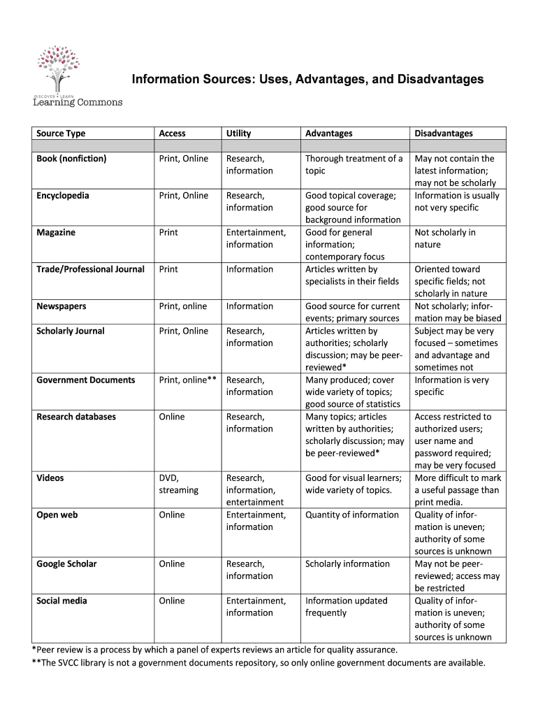 Fillable Online Information Sources: Uses, Advantages, and Disadvantages Fax Email Print - pdfFiller