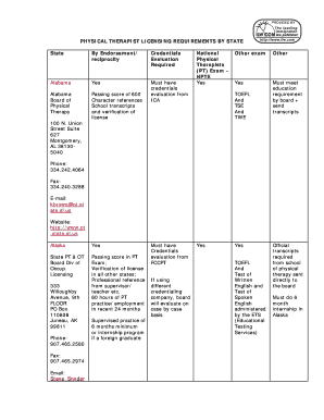 Fillable Online Physical Therapist Licensing Requirements By State.PDF ...