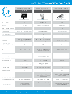 Fillable Online DIGITAL IMPRESSION COMPARISON CHART Fax Email Print ...