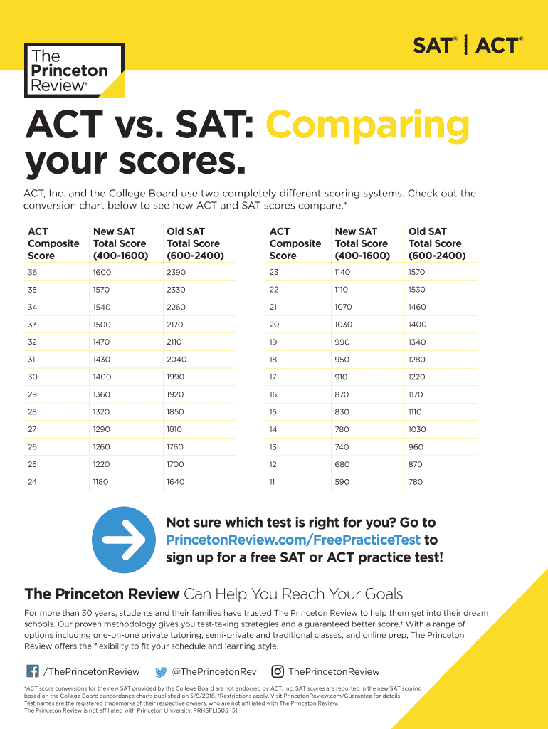 Fillable Online SAT: Comparing Fax Email Print - pdfFiller
