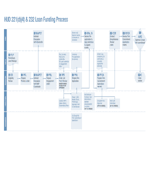 Fillable Online HUD 221(d)(4) & 232 Loan Funding Process Fax Email ...
