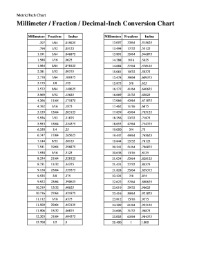 Fillable Online Metric/Inch Chart Fax Email Print - pdfFiller