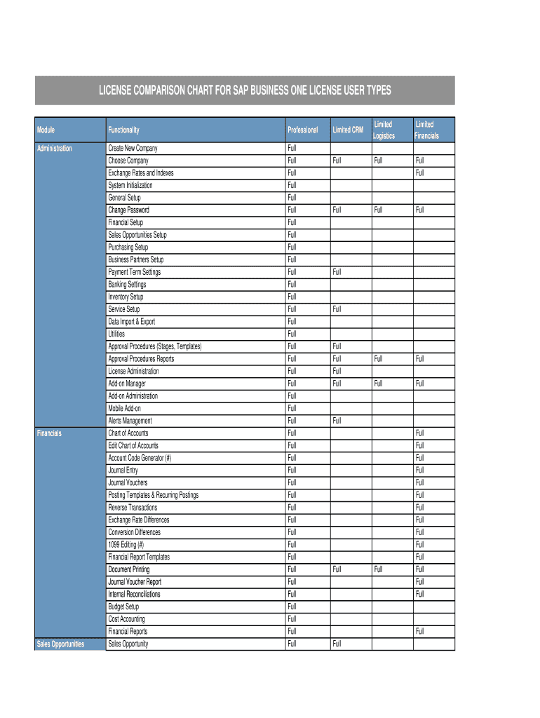 Fillable Online LICENSE COMPARISON CHART FOR SAP BUSINESS ONE LICENSE ...