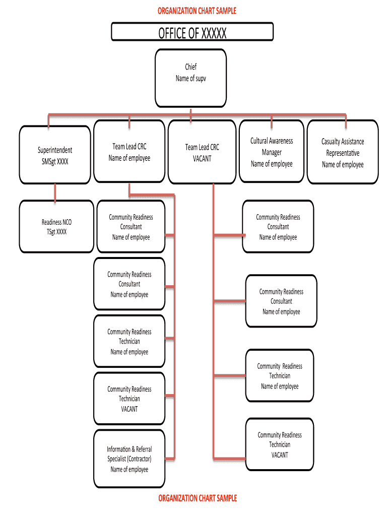 Fillable Online Sample Organizational Chart - Kadena FSS Fax Email ...