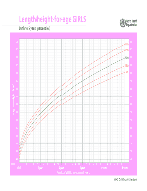 Fillable Online Length/height-for-age GIRLS Fax Email Print - pdfFiller