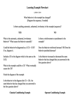 65+ Free Editable Behavior Flowchart Templates in MS Word [DOC] | pdfFiller