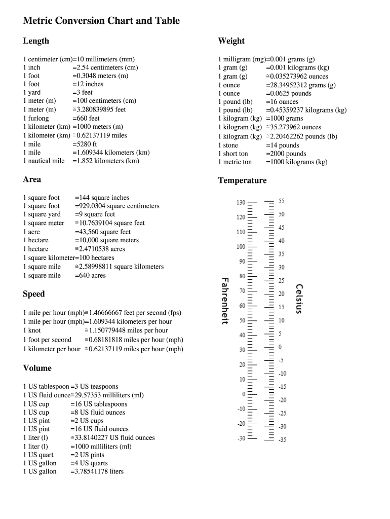 Fillable Online Metric Conversion Chart and Table Fax Email Print ...