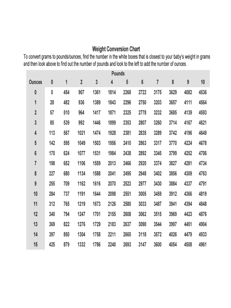 Fillable Online Weight Conversion Chart Fax Email Print - pdfFiller