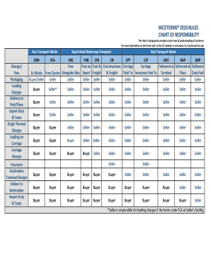 Fillable Online CSI chart.xlsx Fax Email Print - pdfFiller