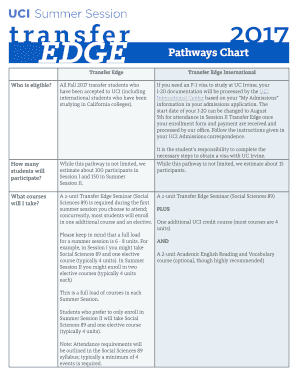 Fillable Online Pathways Chart Fax Email Print - pdfFiller