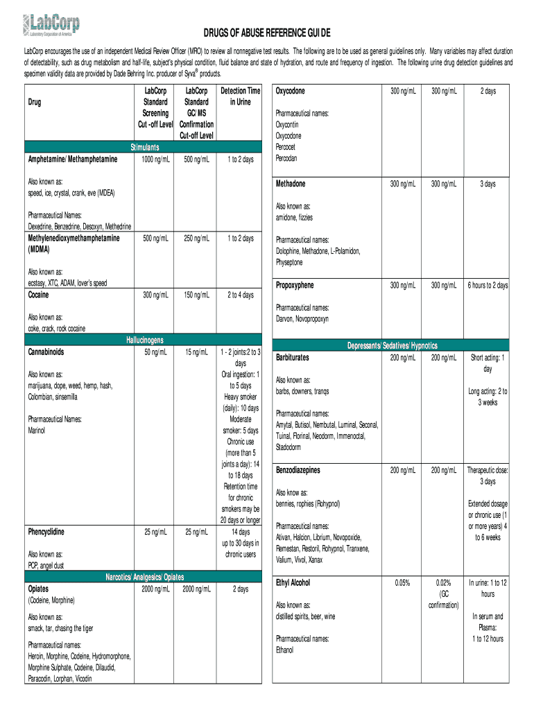 How Long Does Labcorp Take For Drug Test Results 