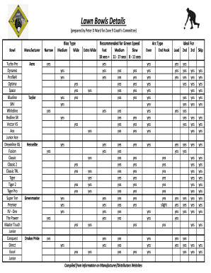 Aero Bowls Bias Chart - Fill Online, Printable, Fillable, Blank | pdfFiller