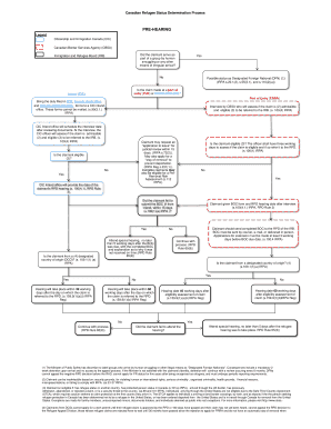 Fillable Online Canadian Refugee Status Determination Process ...