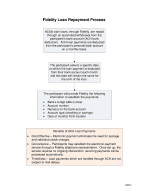 Fillable Online Fidelity Loan Repayment Process Fax Email Print - pdfFiller