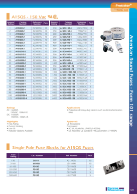 Fillable Online eltron American Round Fuses - Form 101 range - ELTRON ...