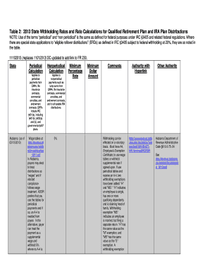 Fillable Online Table 2: 2013 State Withholding Rates and Rate ...