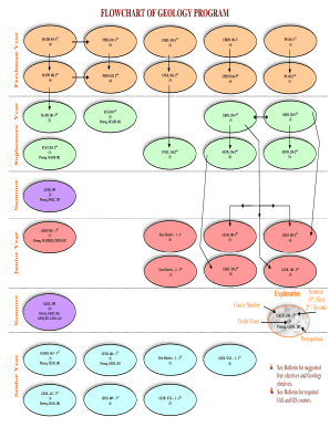 Fillable Online FLOWCHART OF GEOLOGY PROGRAM Fax Email Print - pdfFiller