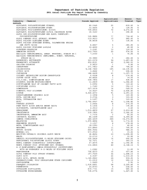 Irata Assessment Form - Fill Online, Printable, Fillable, Blank | pdfFiller