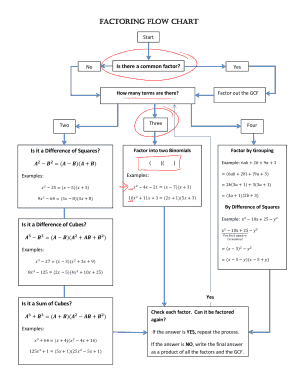 Fillable Online Factoring Flow Chart Fax Email Print - pdfFiller