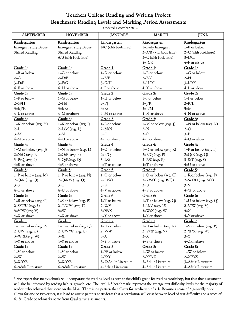 Teachers College Reading Levels Fill Online Printable Fillable Teachers College Reading Levels Fill Online Printable Fillable