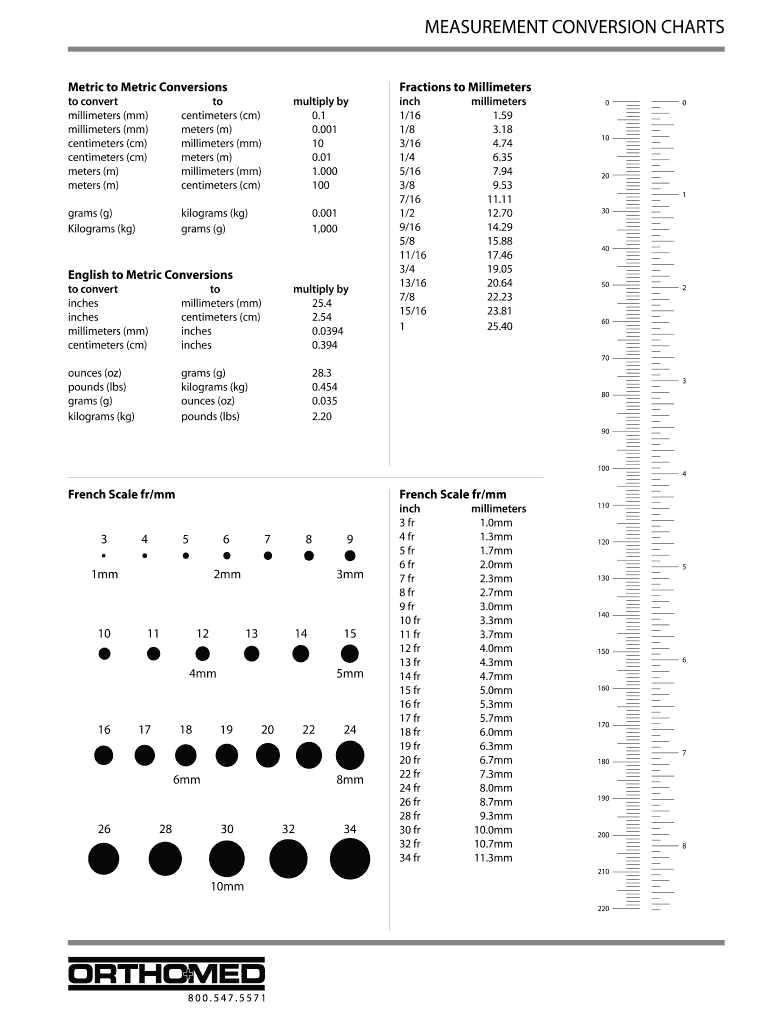 Fillable Online MEASUREMENT CONVERSION CHARTS Fax Email Print - pdfFiller