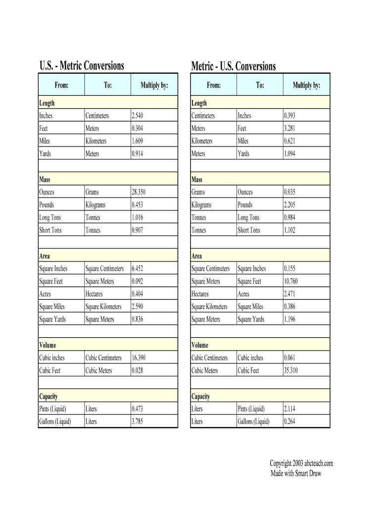 Fillable Online - Metric Conversions Fax Email Print - pdfFiller
