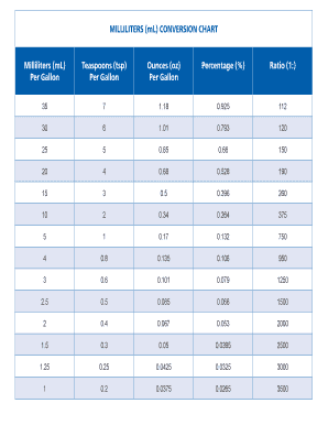 Fillable Online MILLILITERS (mL) CONVERSION CHART Fax Email Print ...