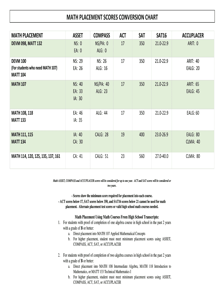 Fillable Online MATH PLACEMENT SCORES CONVERSION CHART Fax Email Print ...
