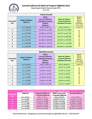 Fillable Online Covered California & Medi-Cal Program Eligibility Chart ...