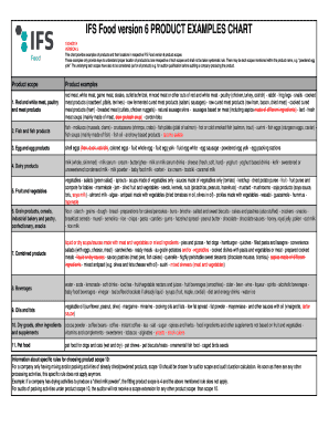 Fillable Online IFS Food version 6 PRODUCT EXAMPLES CHART Fax Email ...