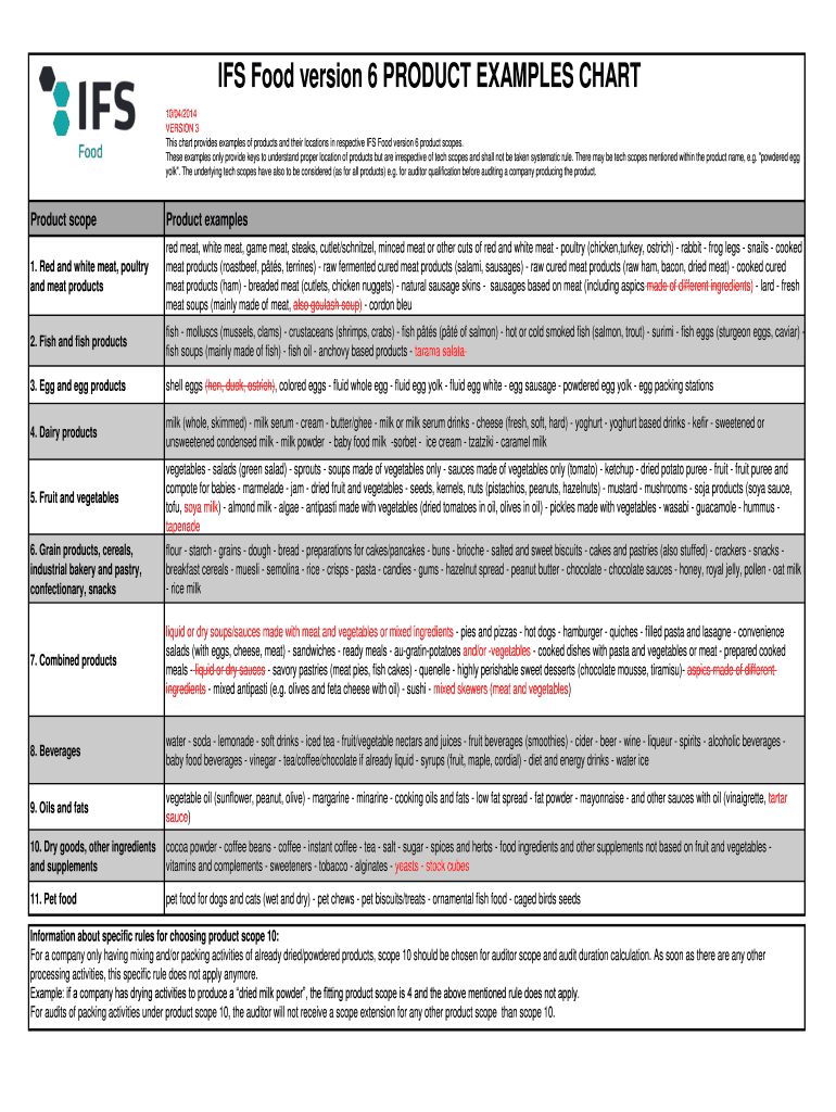 Fillable Online IFS Food version 6 PRODUCT EXAMPLES CHART Fax Email ...