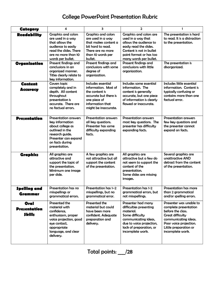 College PowerPoint Presentation Rubric Fill Out Sign Online DocHub