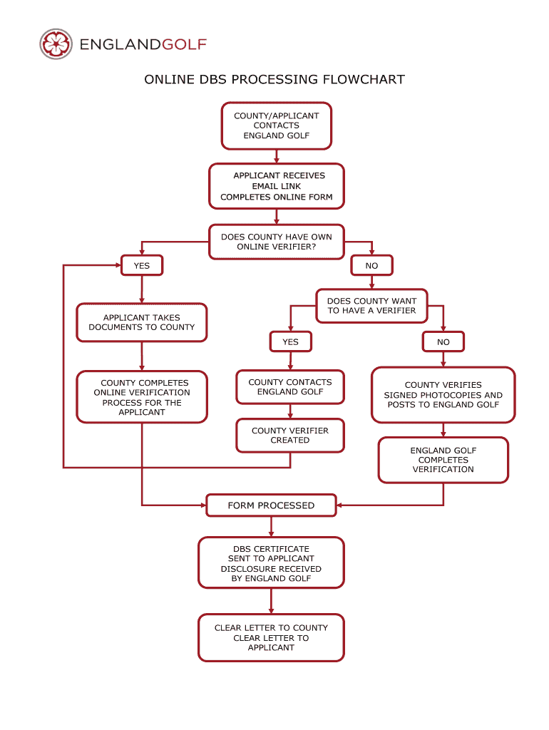 Fillable Online ONLINE DBS PROCESSING FLOWCHART Fax Email Print - pdfFiller