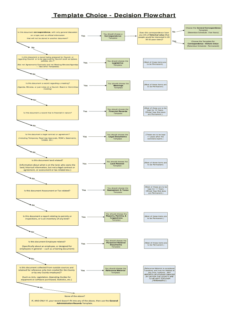 Fillable Online Template Choice - Decision Flowchart Fax Email Print ...