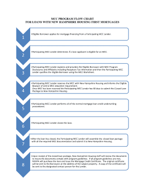 Fillable Online MCC PROGRAM FLOW CHART Fax Email Print - pdfFiller