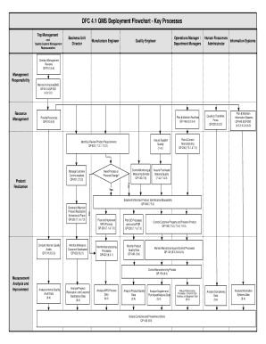 Fillable Online 1 QMS Deployment Flowchart - Key Processes Fax Email ...