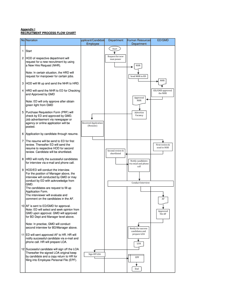 Fillable Online RECRUITMENT PROCESS FLOW CHART Fax Email Print - pdfFiller
