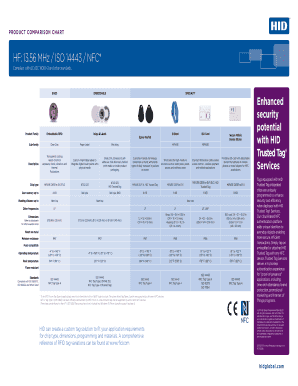 Fillable Online 56 MHz / ISO 14443 / NFC* Fax Email Print - pdfFiller