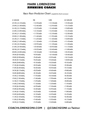 Fillable Online Race Pace Predictor Chart compiled by Mark Lorenzoni ...