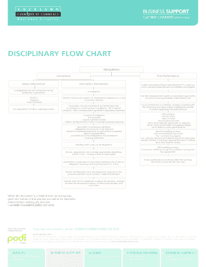 Fillable Online DISCIPLINARY FLOW CHART Fax Email Print - pdfFiller