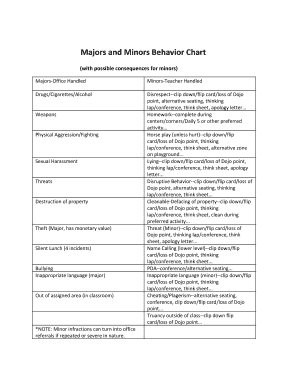 Fillable Online Majors and Minors Behavior Chart Fax Email Print ...