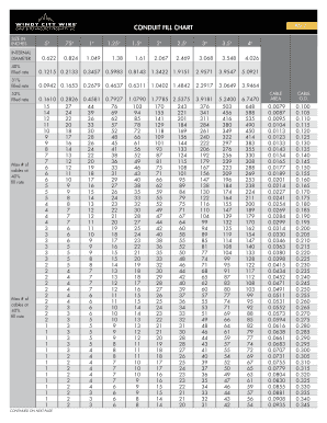 Conduit Fill Chart