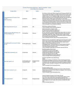 Fillable Online List of Myanmar companies Country Presentation Myanmar ...