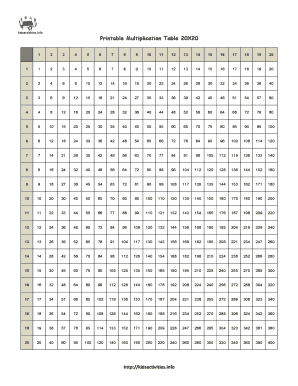 Fillable Online Printable Multiplication Table 20X20 Fax Email Print ...